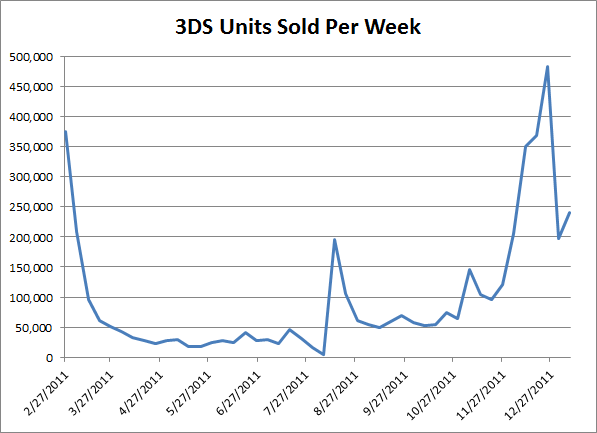 A Scrupulous Look at Handheld Consoles: Their Sales, Successes, and ...