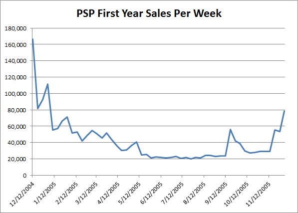 A Scrupulous Look at Handheld Consoles: Their Sales, Successes, and ...